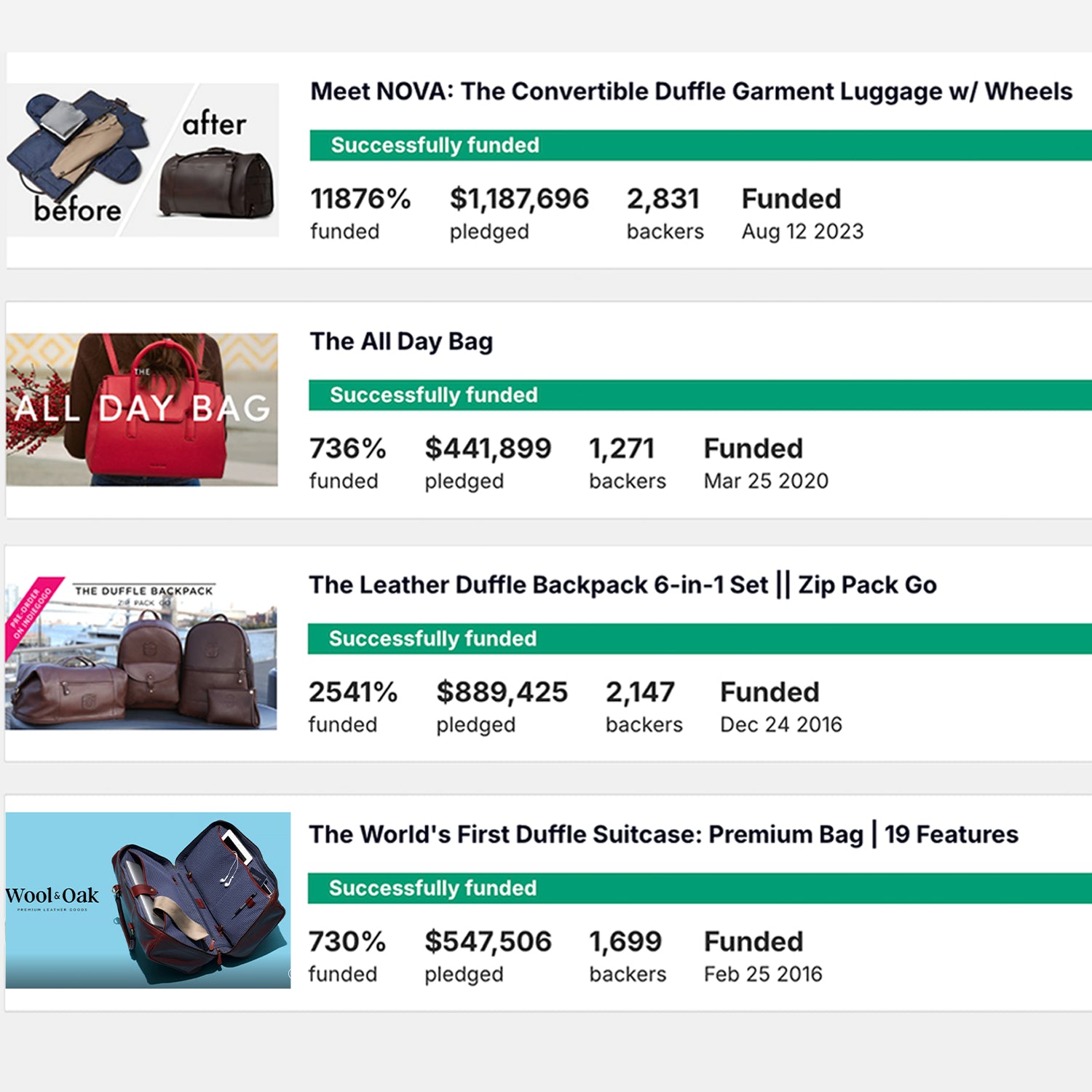 5 Reasons to Choose Nova